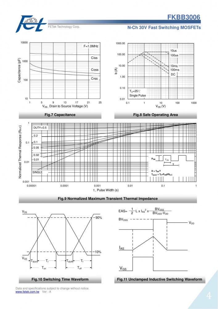 FKBB3006 datasheet page 4