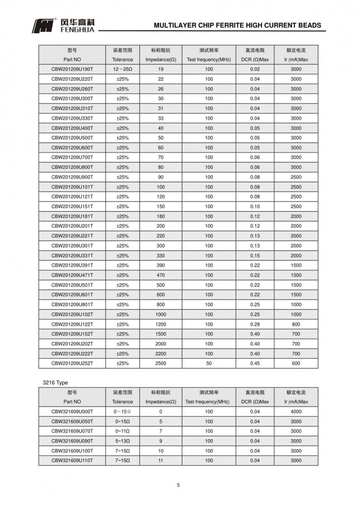 FH CBW series datasheet page 5