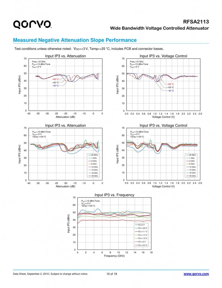 RFSA2113 datasheet page 10