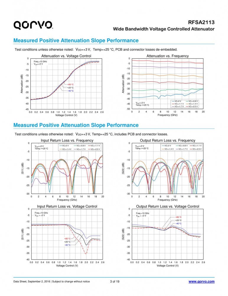 RFSA2113 datasheet page 3