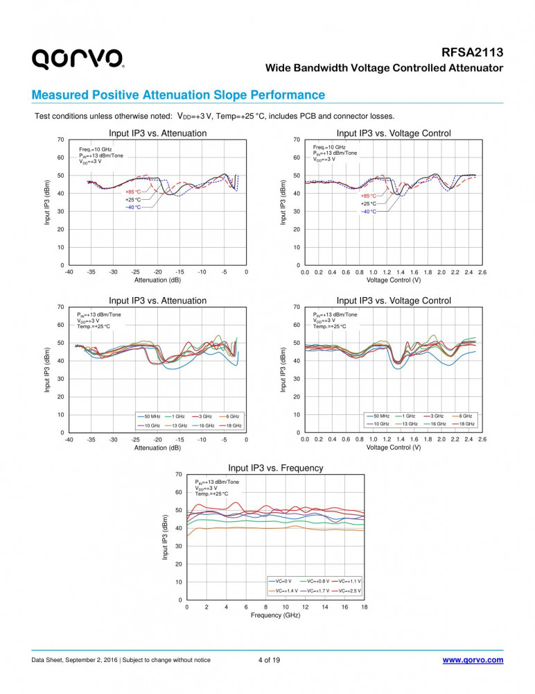 RFSA2113 datasheet page 4