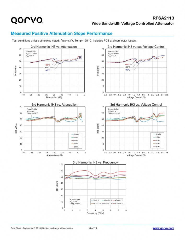 RFSA2113 datasheet page 6