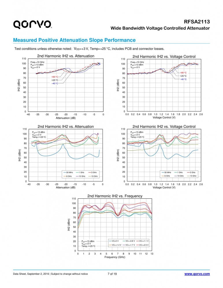 RFSA2113 datasheet page 7