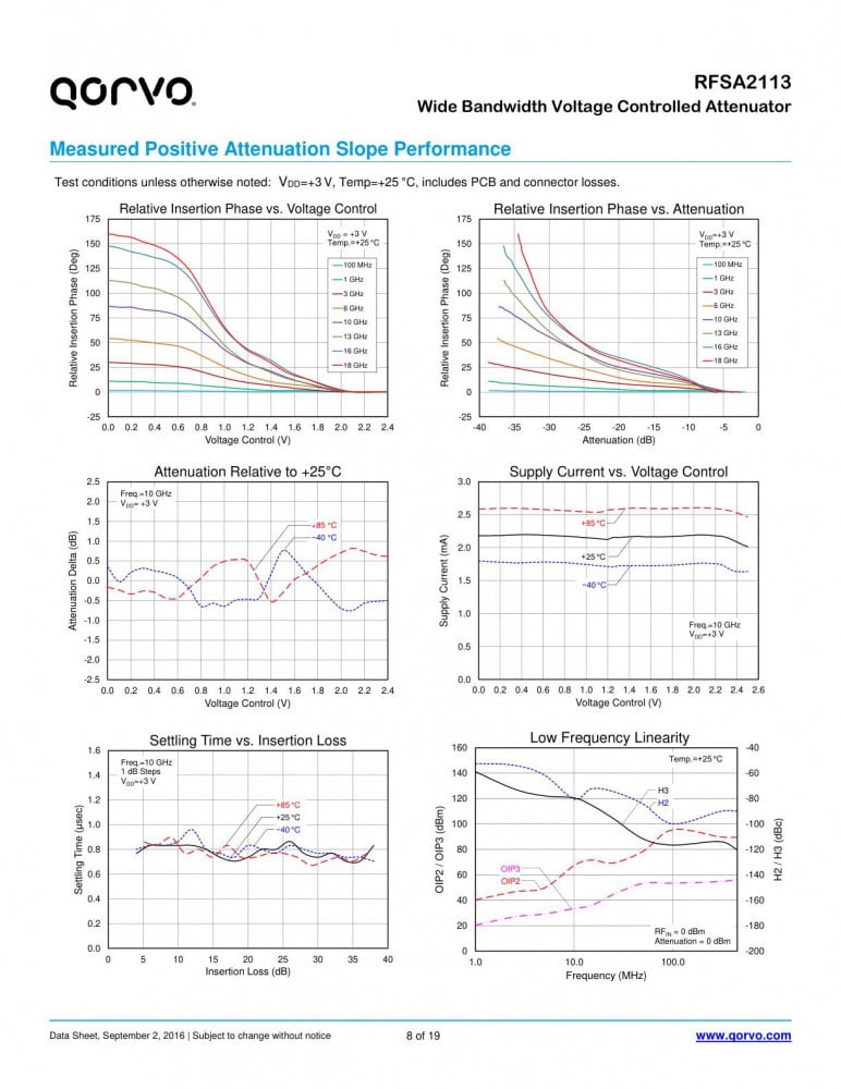 RFSA2113 datasheet page 8