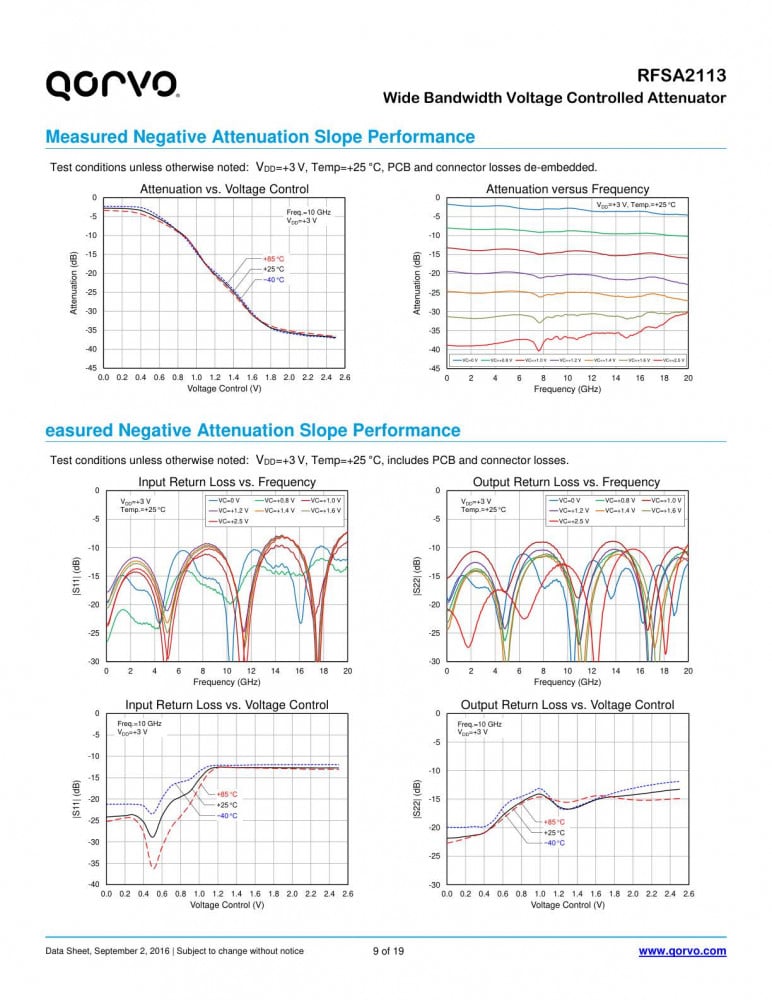 RFSA2113 datasheet page 9