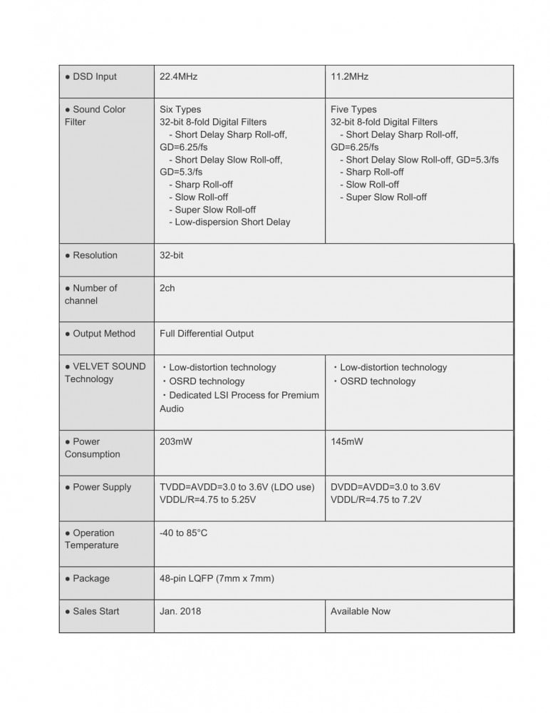 AK4493EQ technical document page 3