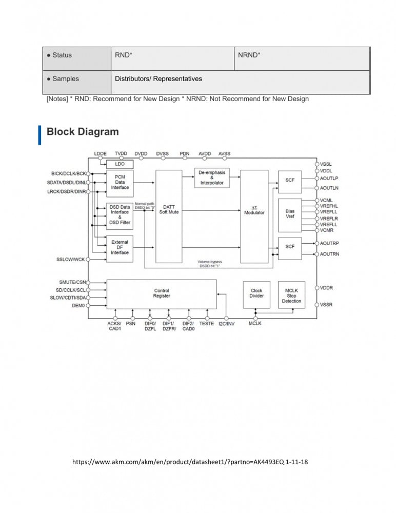 AK4493EQ technical document page 4