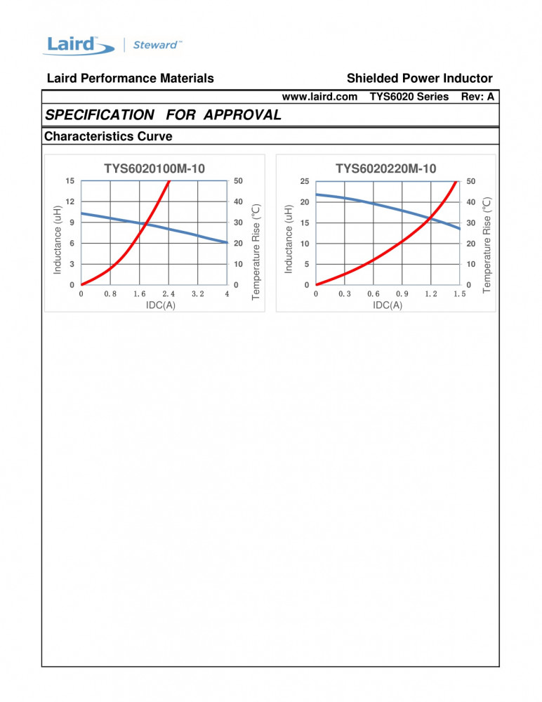 Laird TYS6020 datasheet page 5