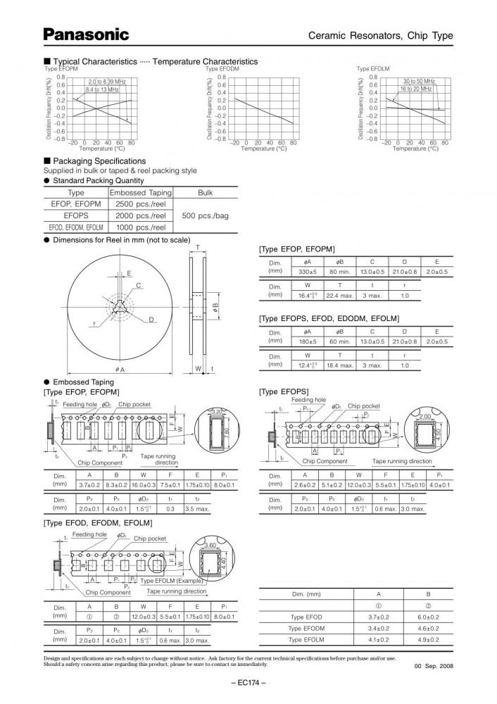 PANASONIC EFOP ceramic resonator datasheet page 4