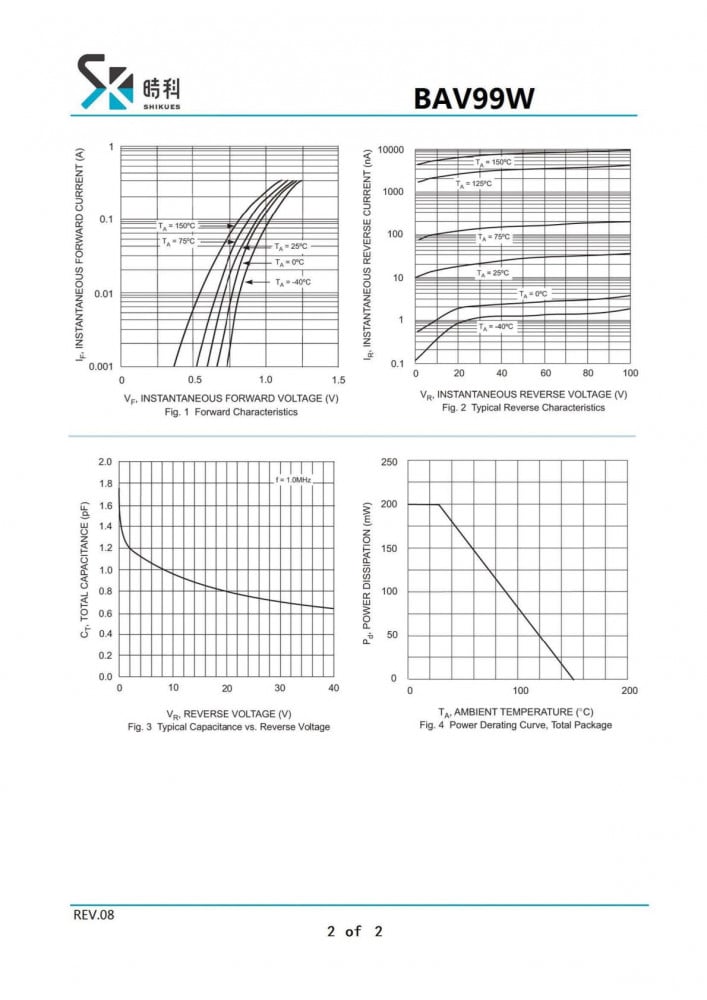 BAV99W datasheet page 2