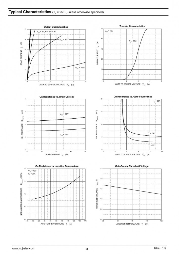 CJAB3R9SN04C datasheet page 3