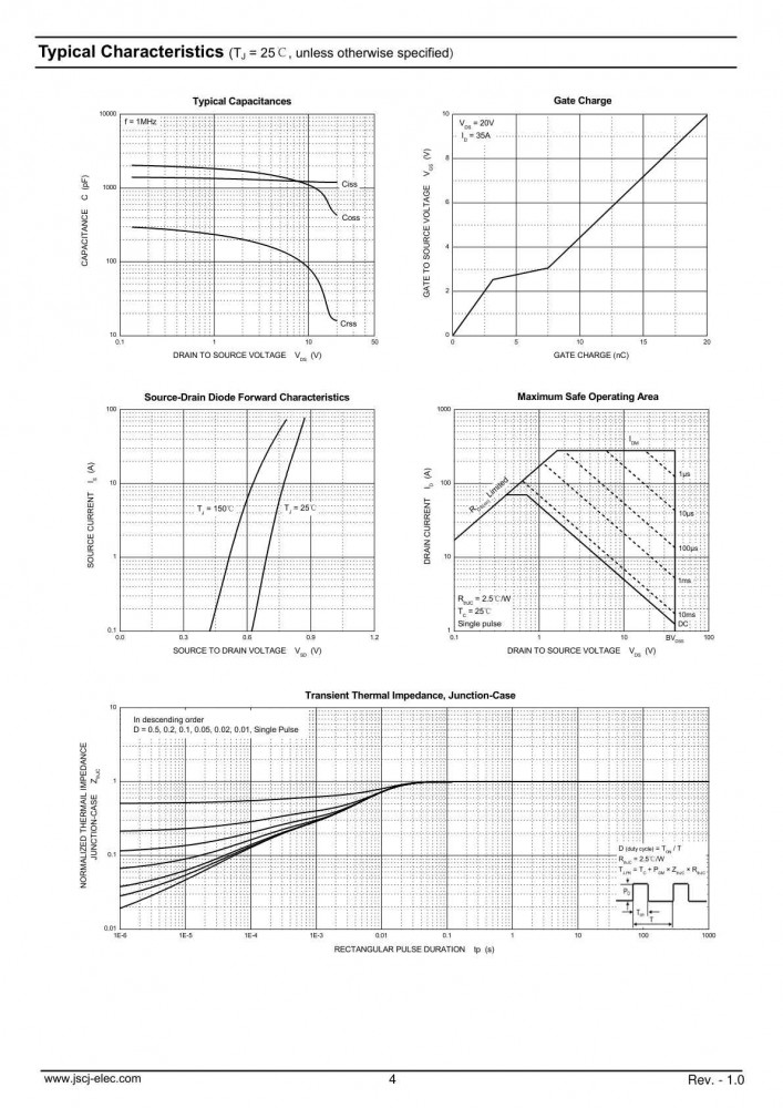 CJAB3R9SN04C datasheet page 4