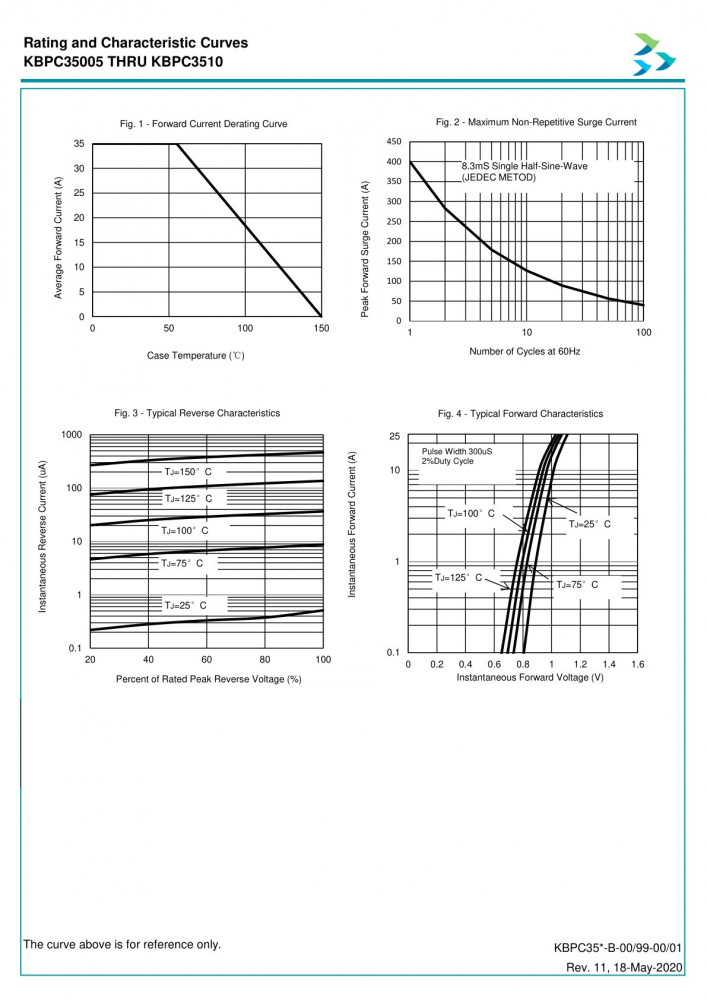 KBPC3504 datasheet page 2