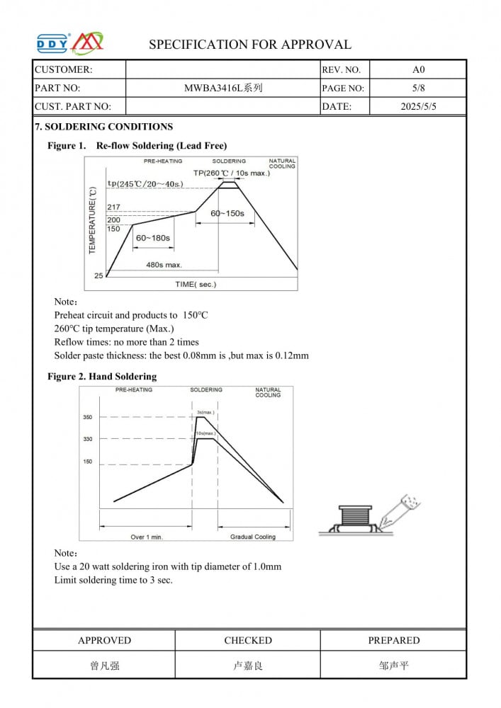 MWBA3416L approval document page 6
