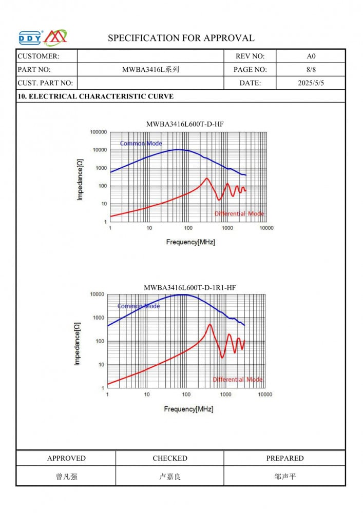 MWBA3416L supplementary document page 9