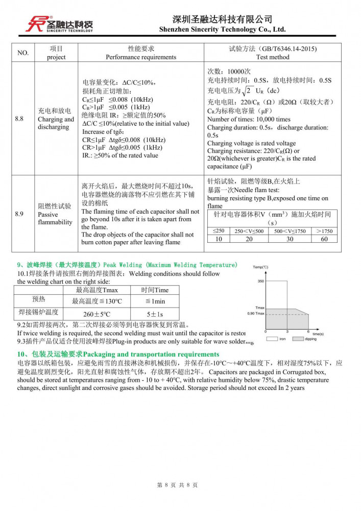 SRD MP1104K44C3R6LC approval document page 8