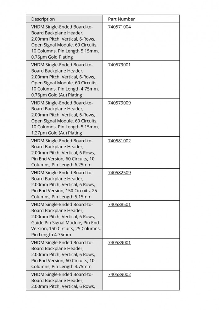 Tooling document preview, page 3