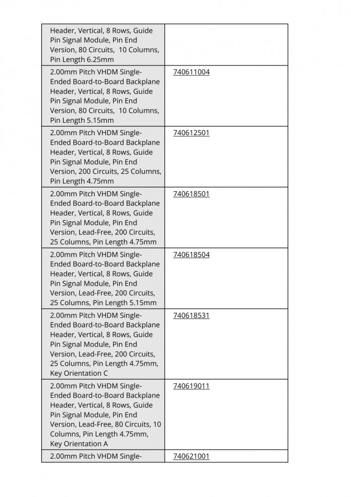 Tooling document preview, page 6