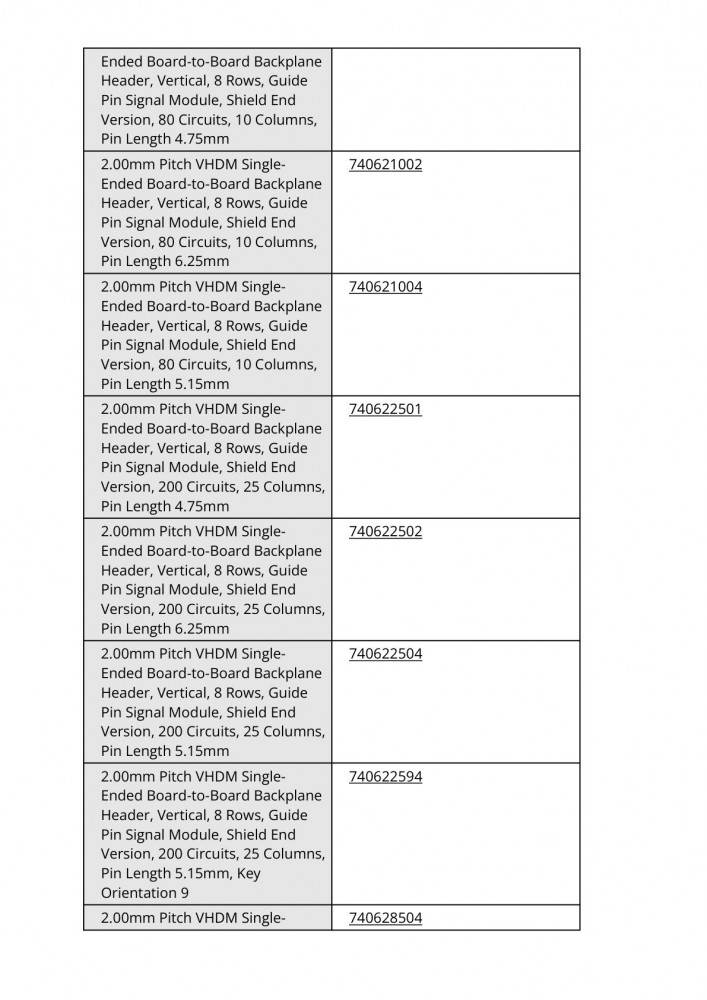 Tooling document preview, page 7