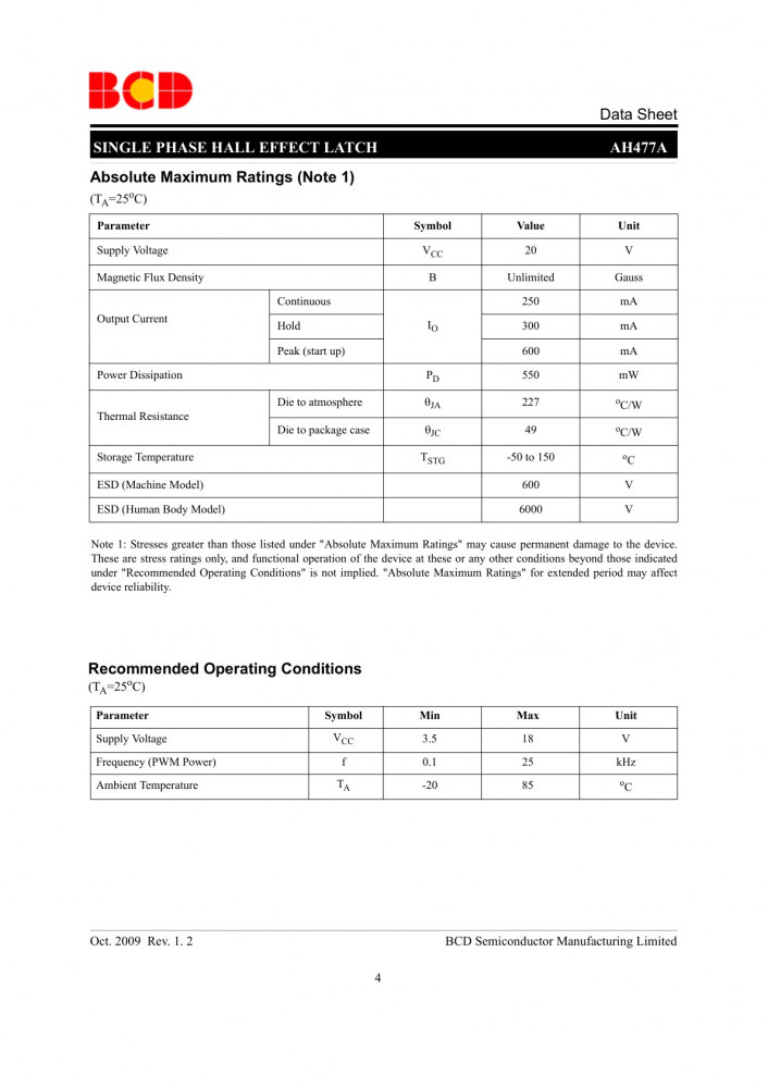 AH477A datasheet page 4