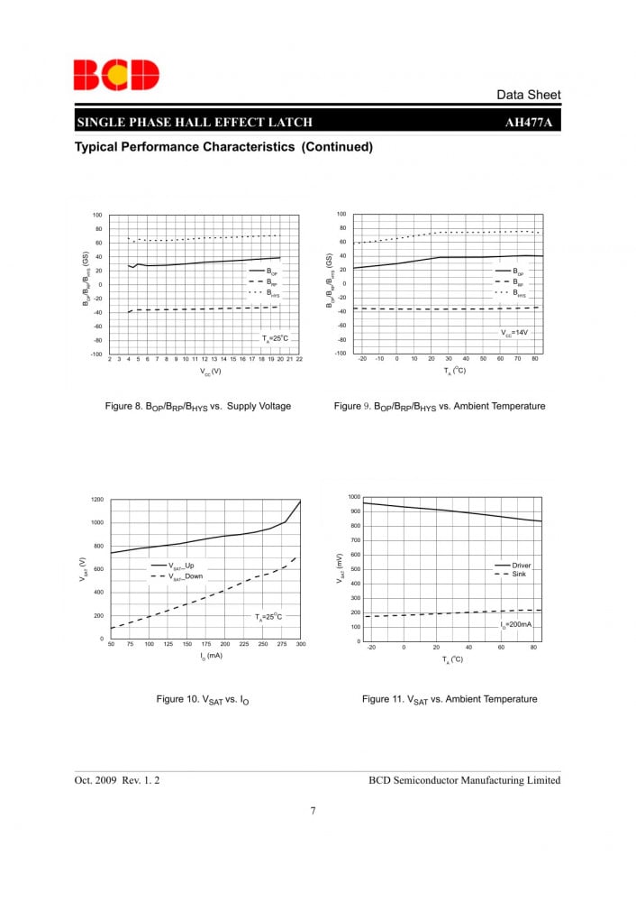 AH477A datasheet page 7