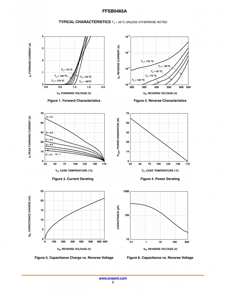 FFSB0465A datasheet page 3