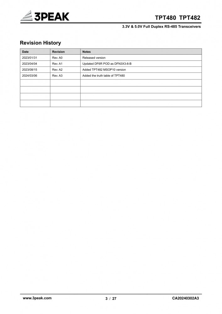 TPT482-VS2R datasheet page 3