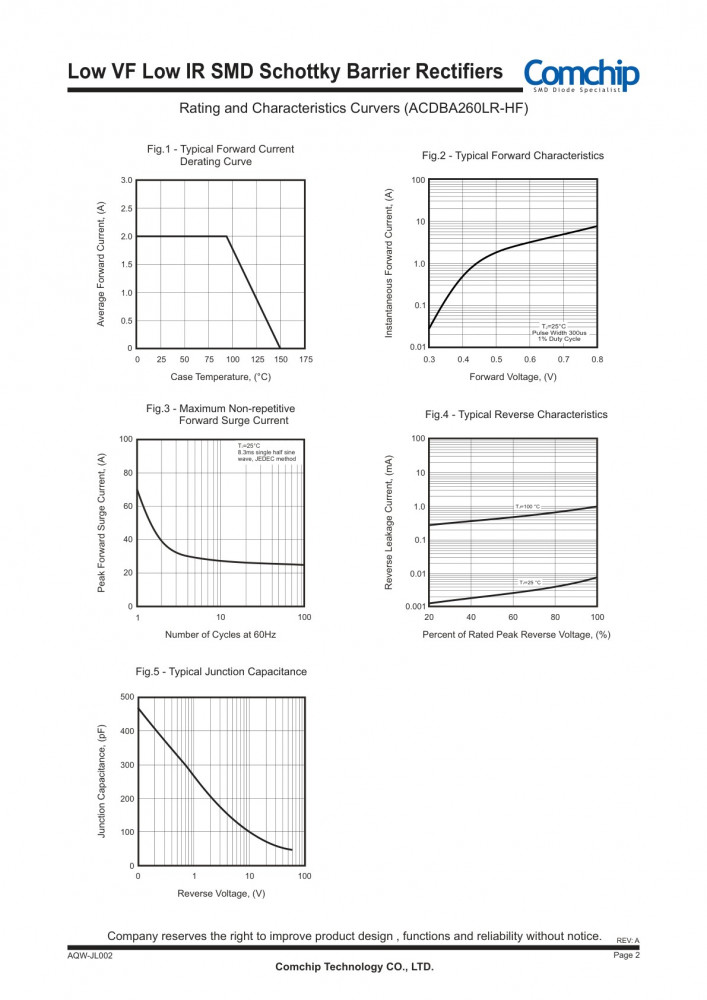 ACDBA260LR-HF datasheet page 2