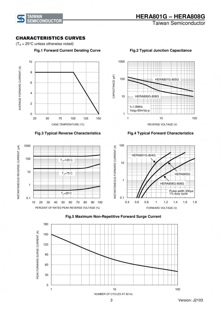 HERA802G datasheet page 3