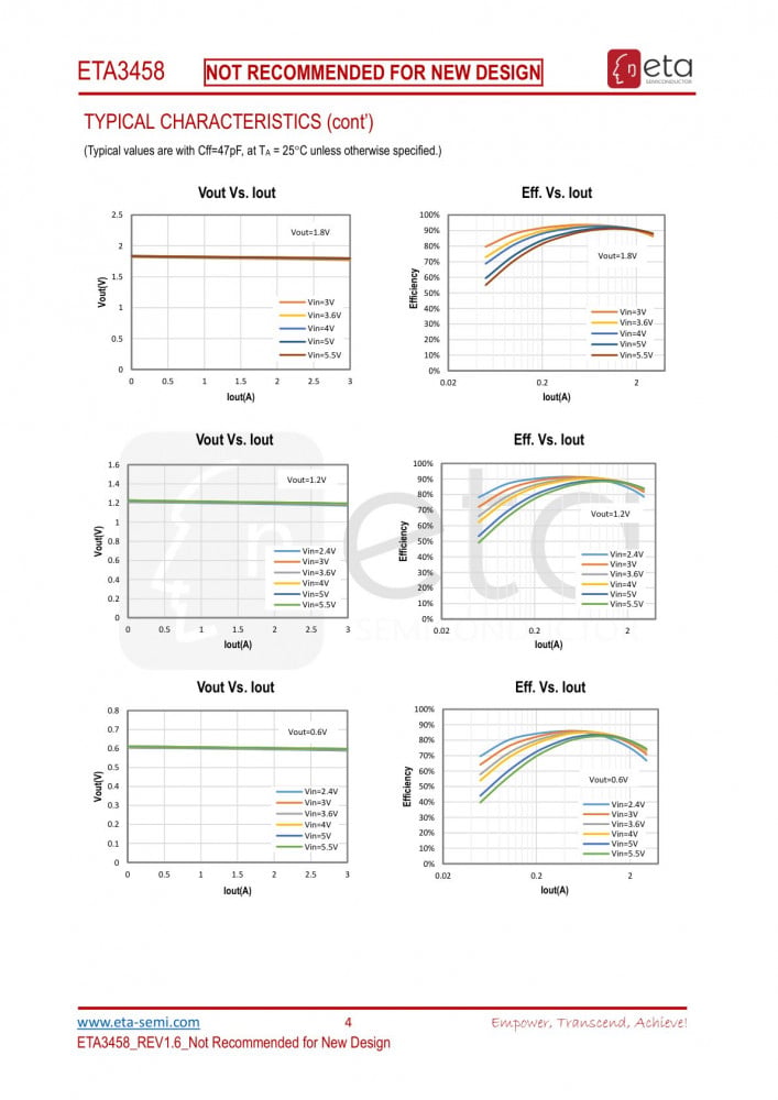 ETA3458FSG datasheet page 4