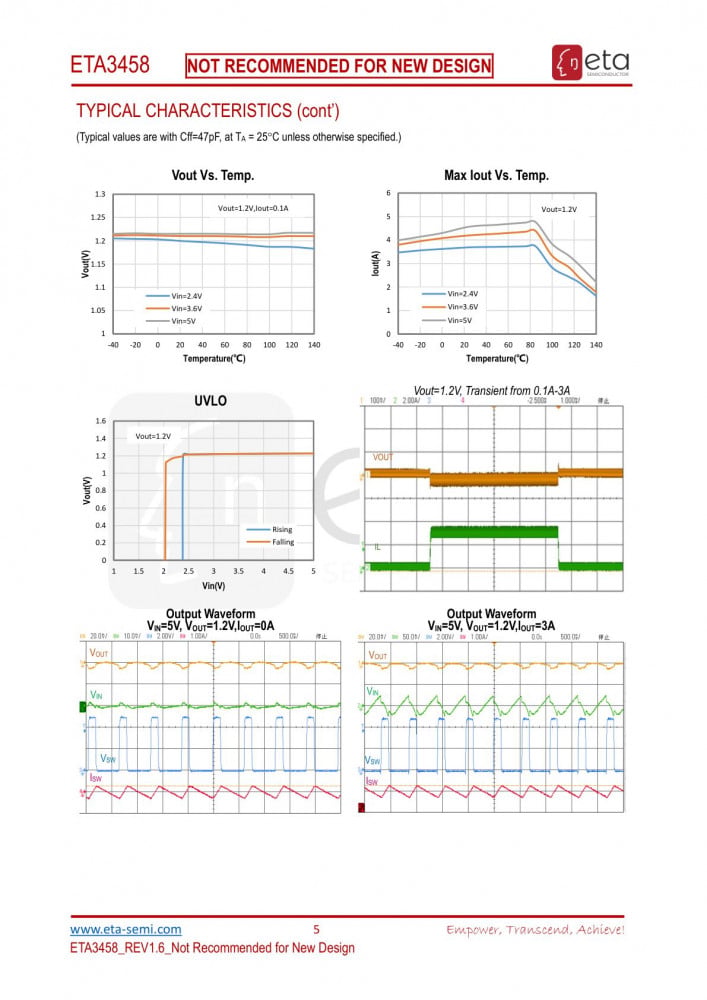 ETA3458FSG datasheet page 5