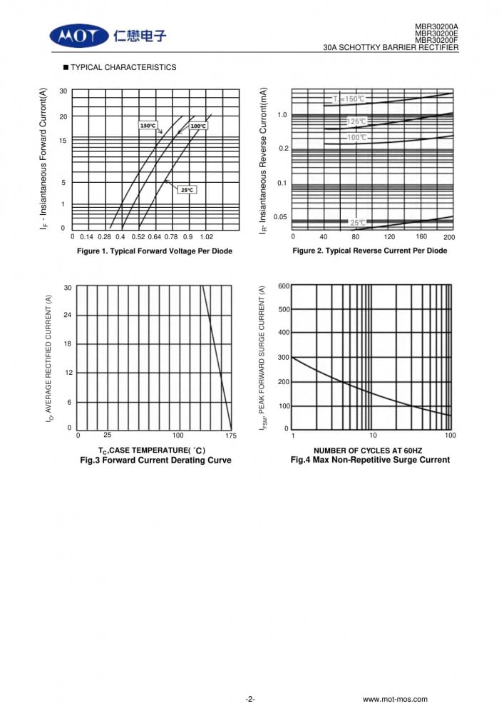 MBR30200A datasheet page 2