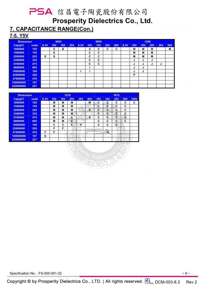 PSA FS Series datasheet page 8