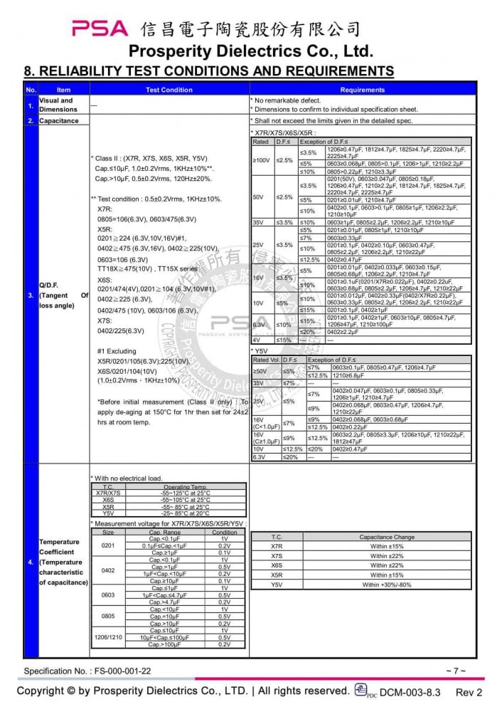 PSA FS Series datasheet page 9