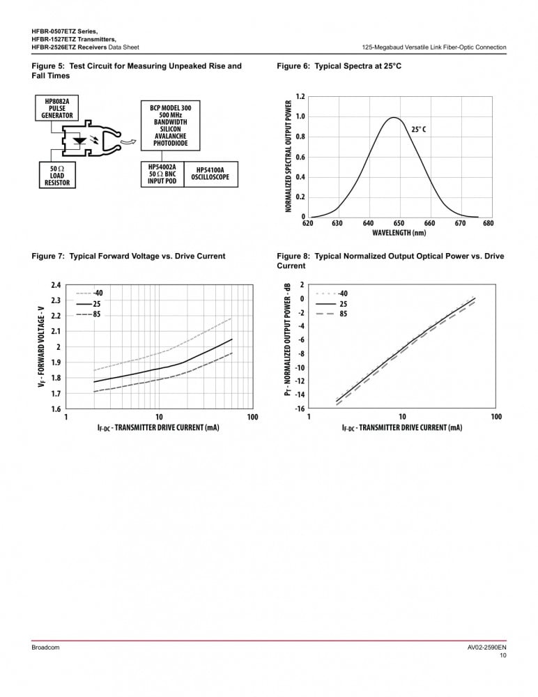 HFBR-1527ETZ datasheet page 10