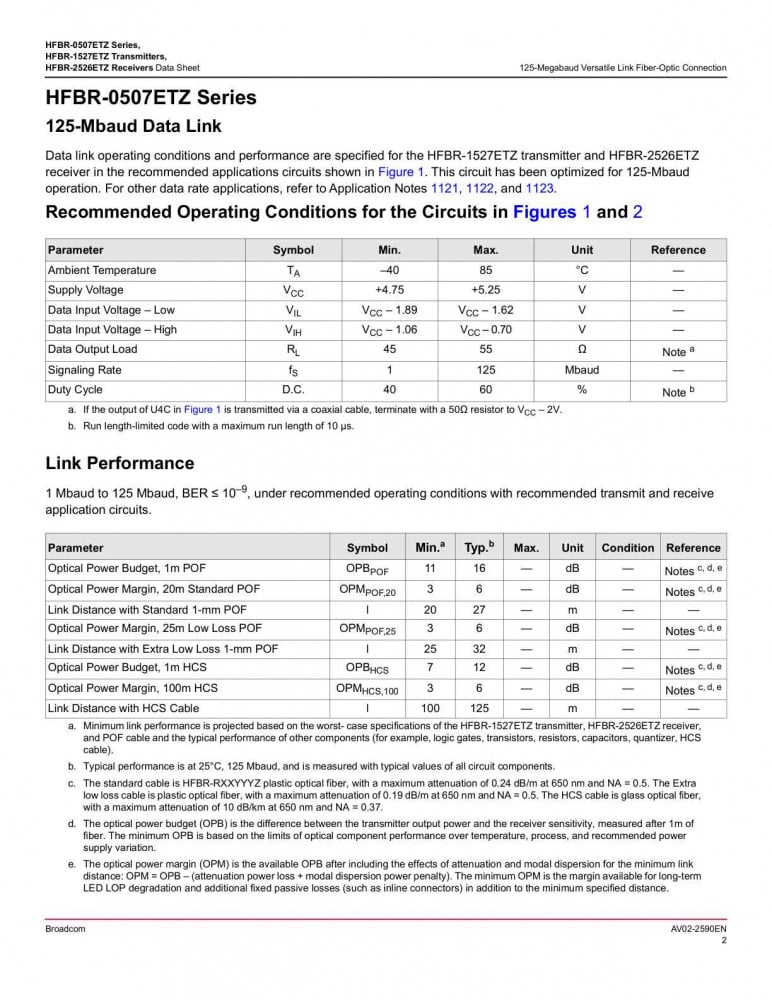 HFBR-1527ETZ datasheet page 2