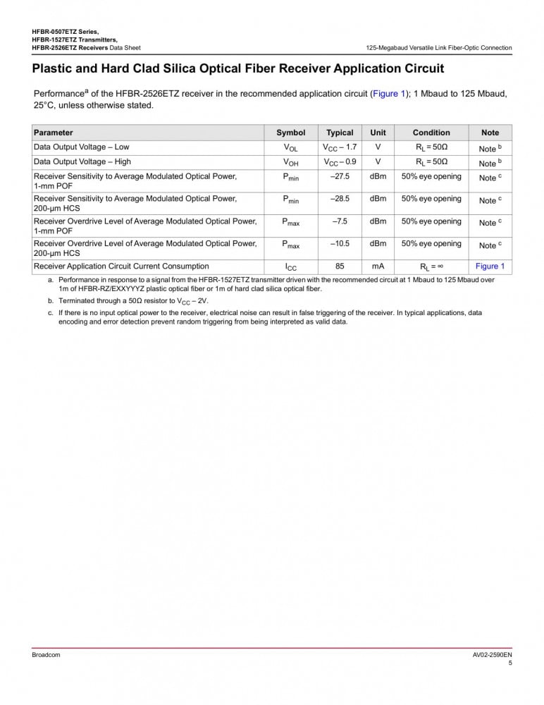 HFBR-1527ETZ datasheet page 5