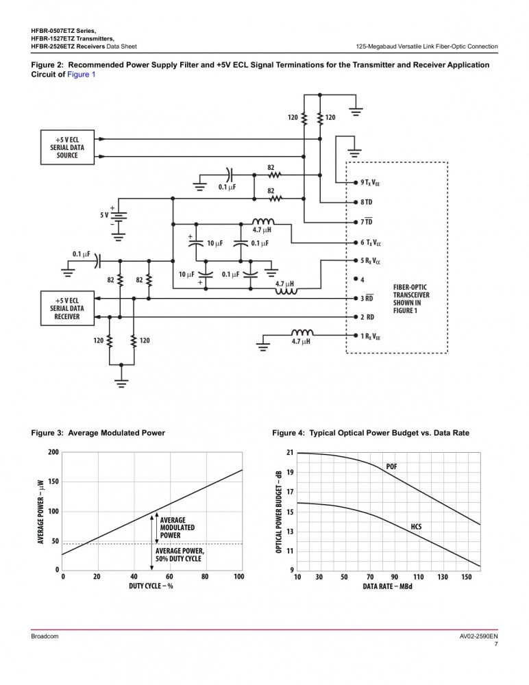 HFBR-1527ETZ datasheet page 7