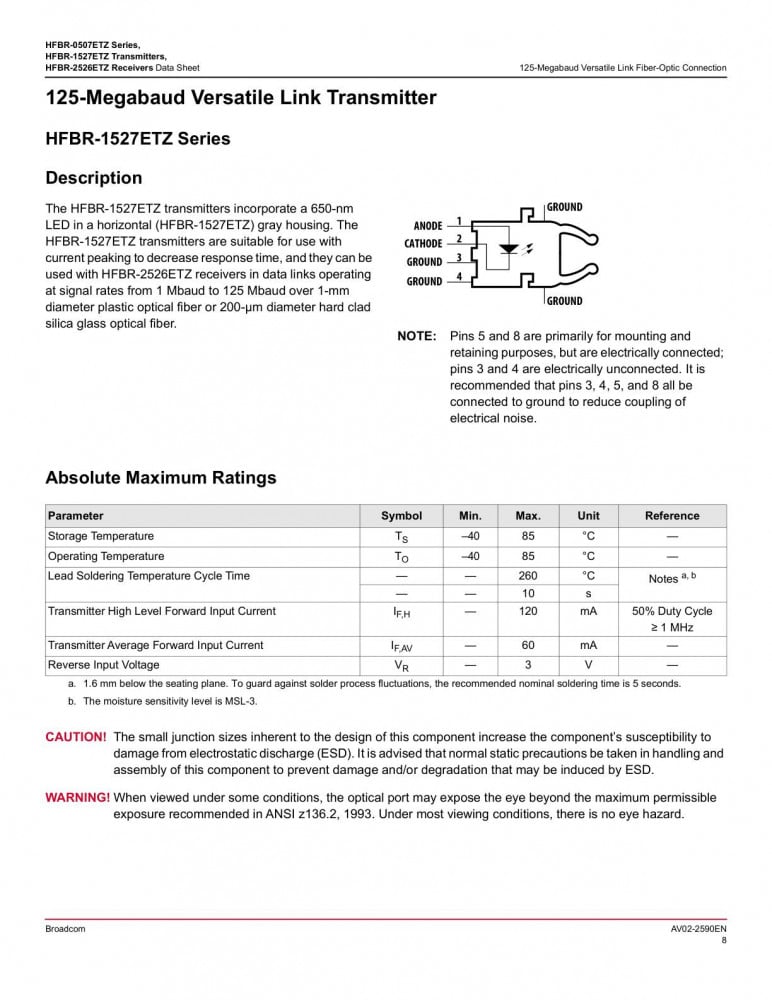 HFBR-1527ETZ datasheet page 8