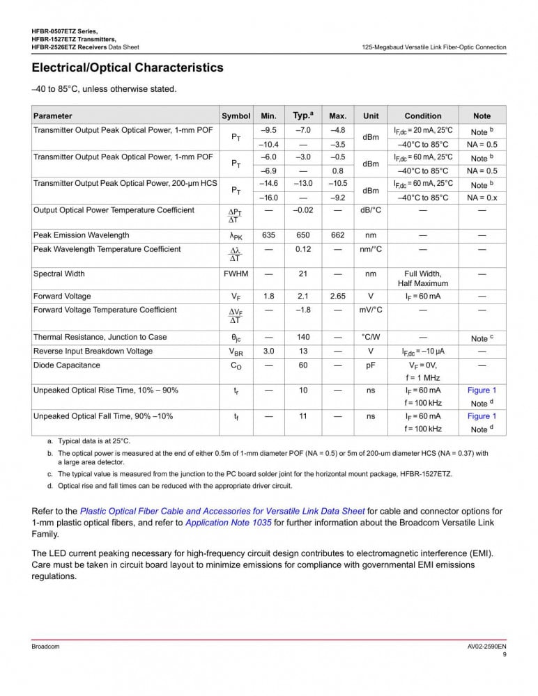 HFBR-1527ETZ datasheet page 9
