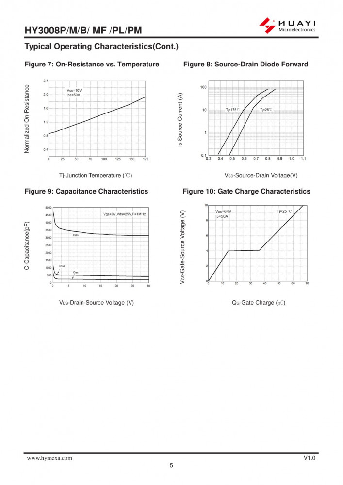 HY3008B datasheet page 5