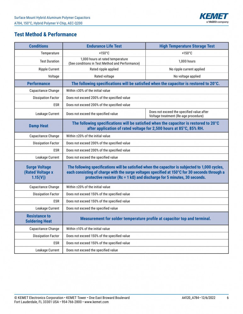 KEMET A784 datasheet page 6