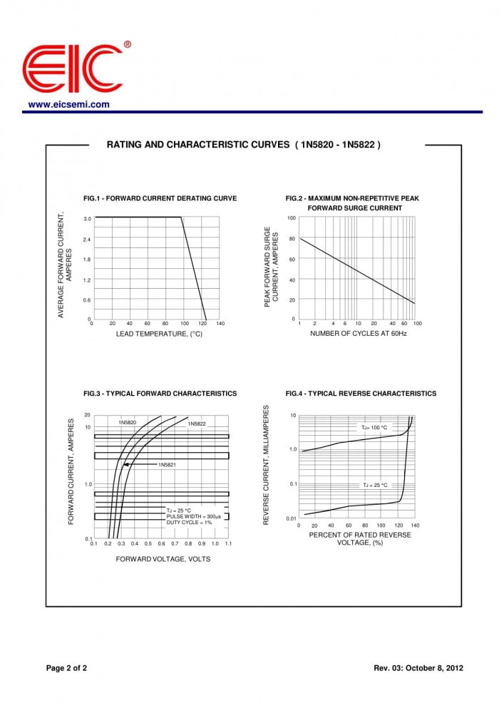 EIC 1N5822T/R datasheet page 2