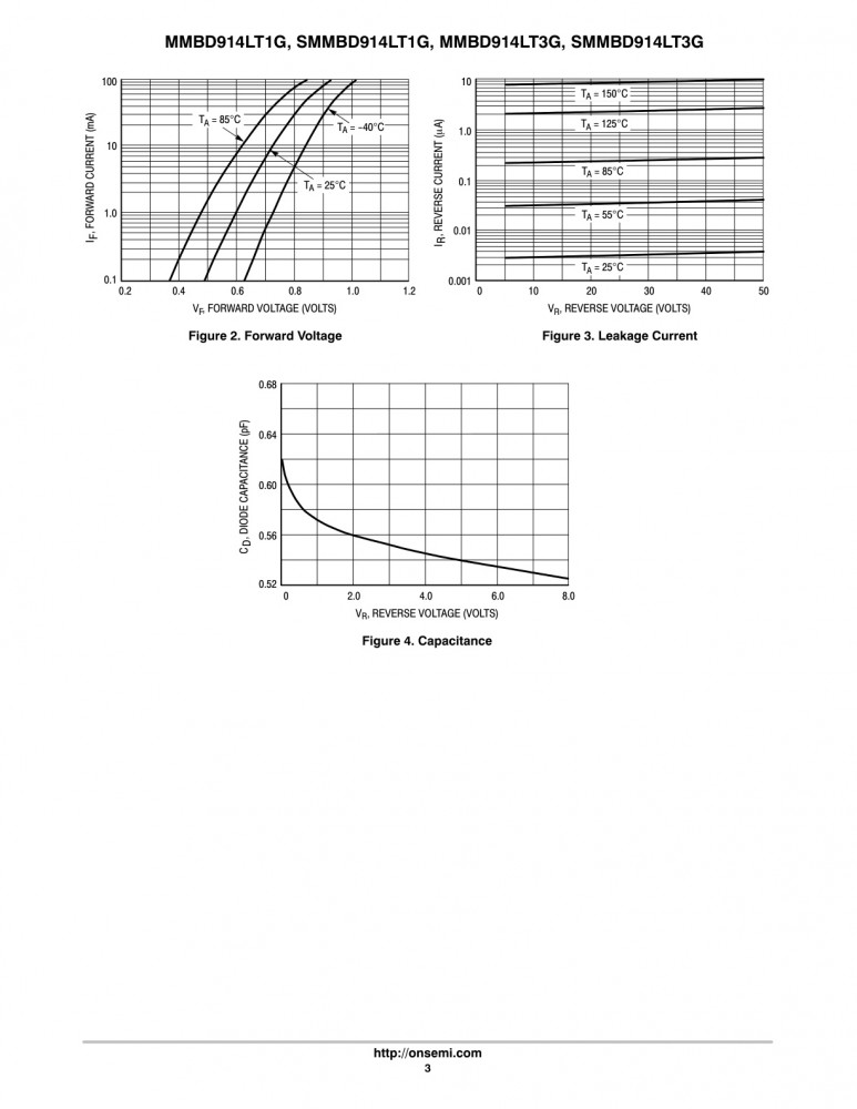 MMBD914LT1G datasheet page 3