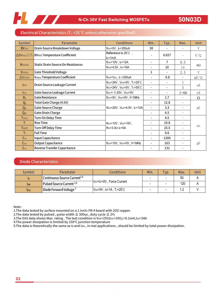 50N03D datasheet page 2