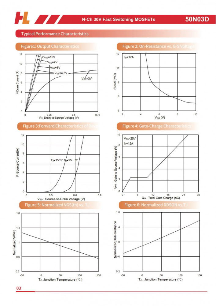 50N03D datasheet page 3