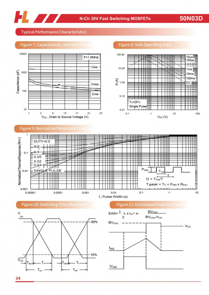 50N03D datasheet page 4