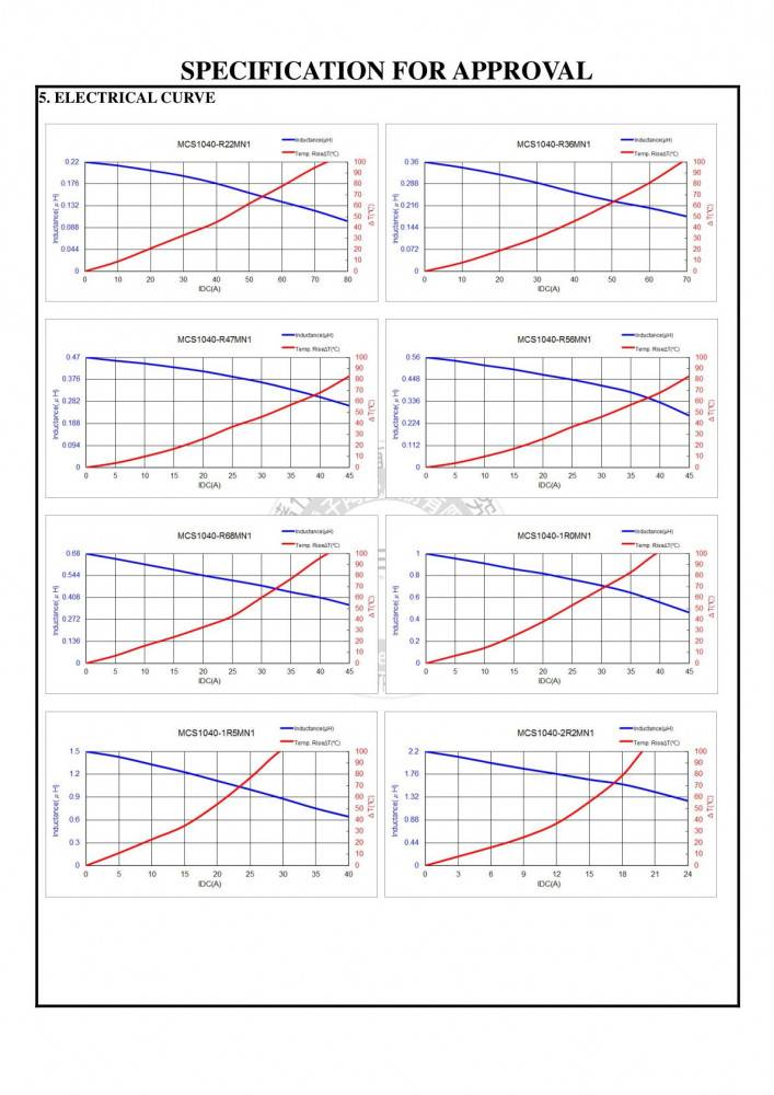 MCS1040-100MN1 specification page 3