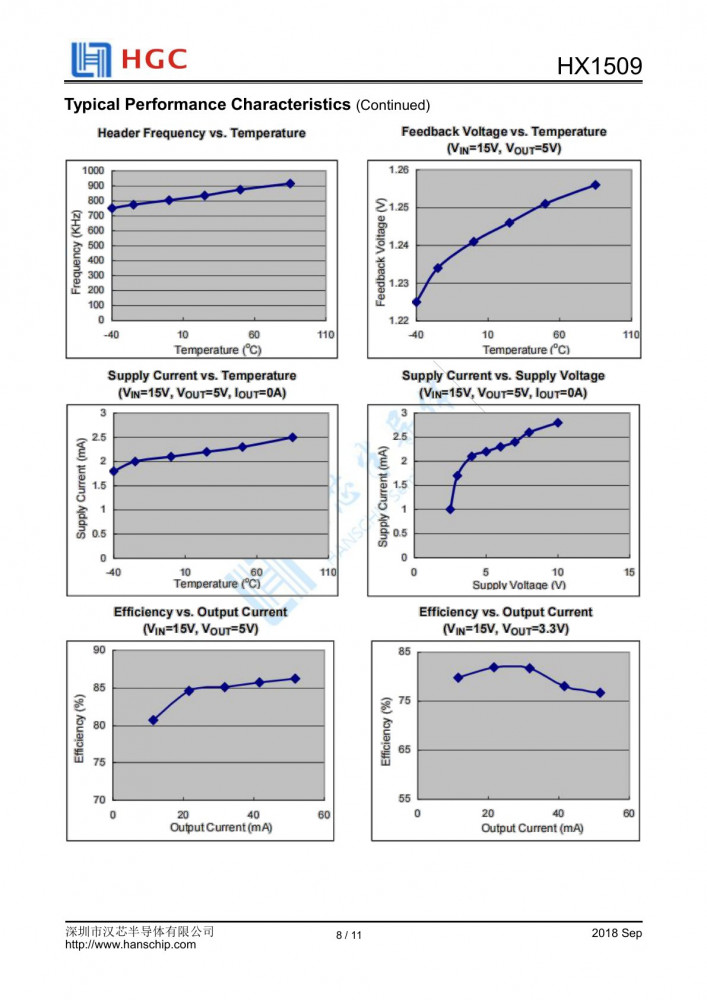 HX1509 datasheet page 8