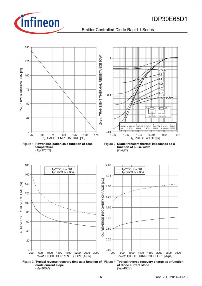 IDP30E65D1 datasheet page 6